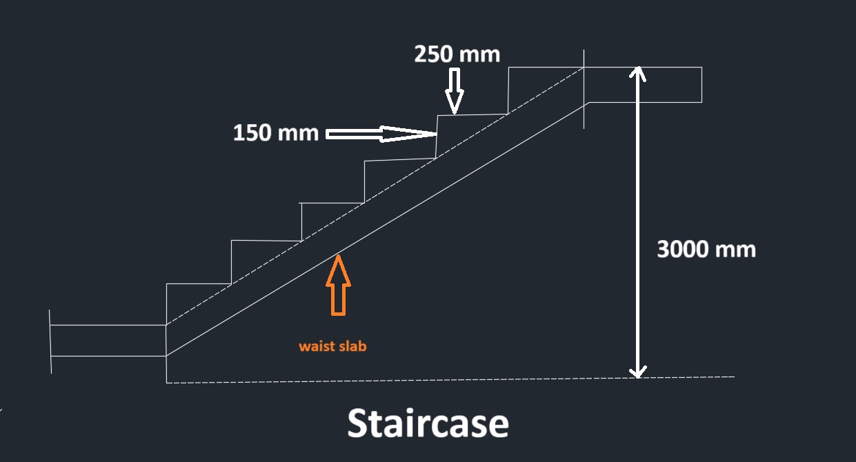 How to Calculate Volume of Staircase?